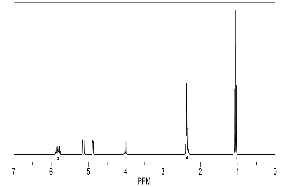 Solved Figure 1. Mechanism for the Fischer Esterification of | Chegg.com