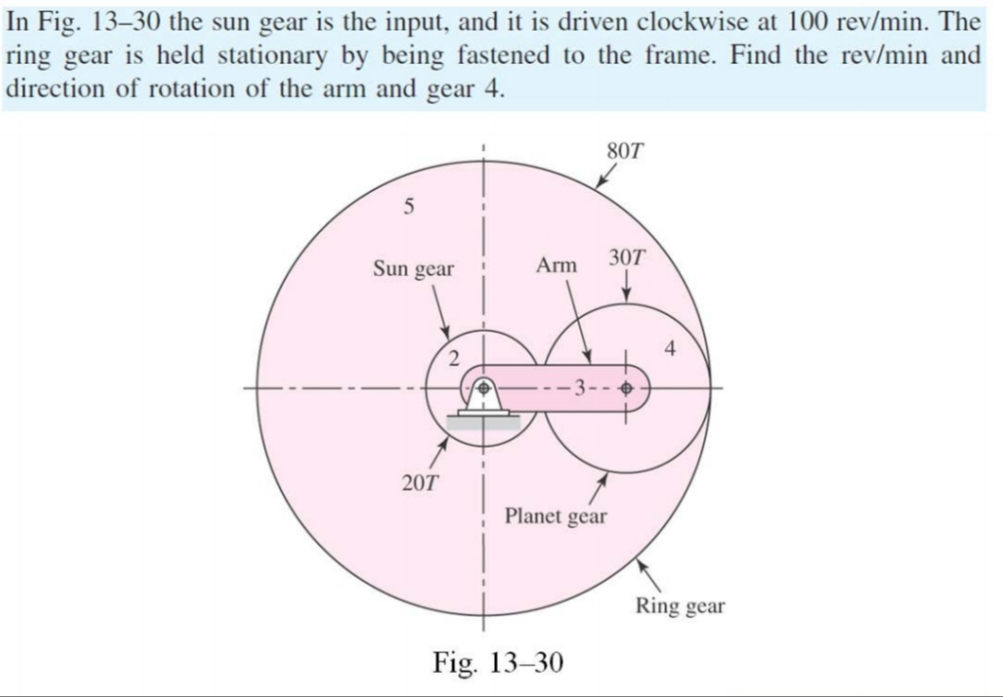 Solved In Fig. 13-30 the sun gear is the input, and it is | Chegg.com