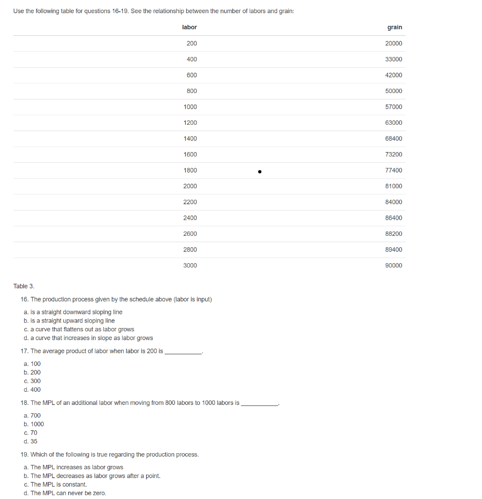 Solved Use the following table for questions 16-19. See the | Chegg.com