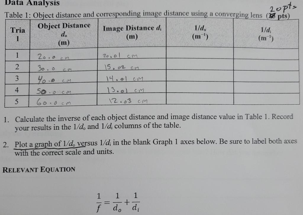 Solved Data Analysis Table 1: Object distance and | Chegg.com