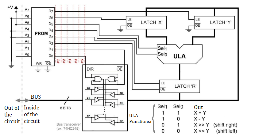 In the circuit, A0...A7 are the PROM addresses, the | Chegg.com