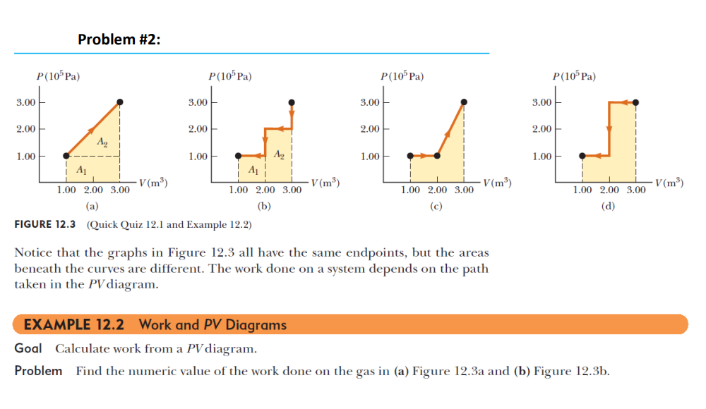 Solved Problem \#2: (a) FIGURE 12.3 (Quick Quiz 12.1 and | Chegg.com