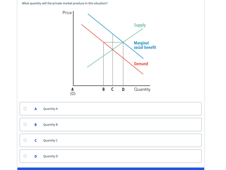 Solved Where should the market produce if it is allocatively | Chegg.com