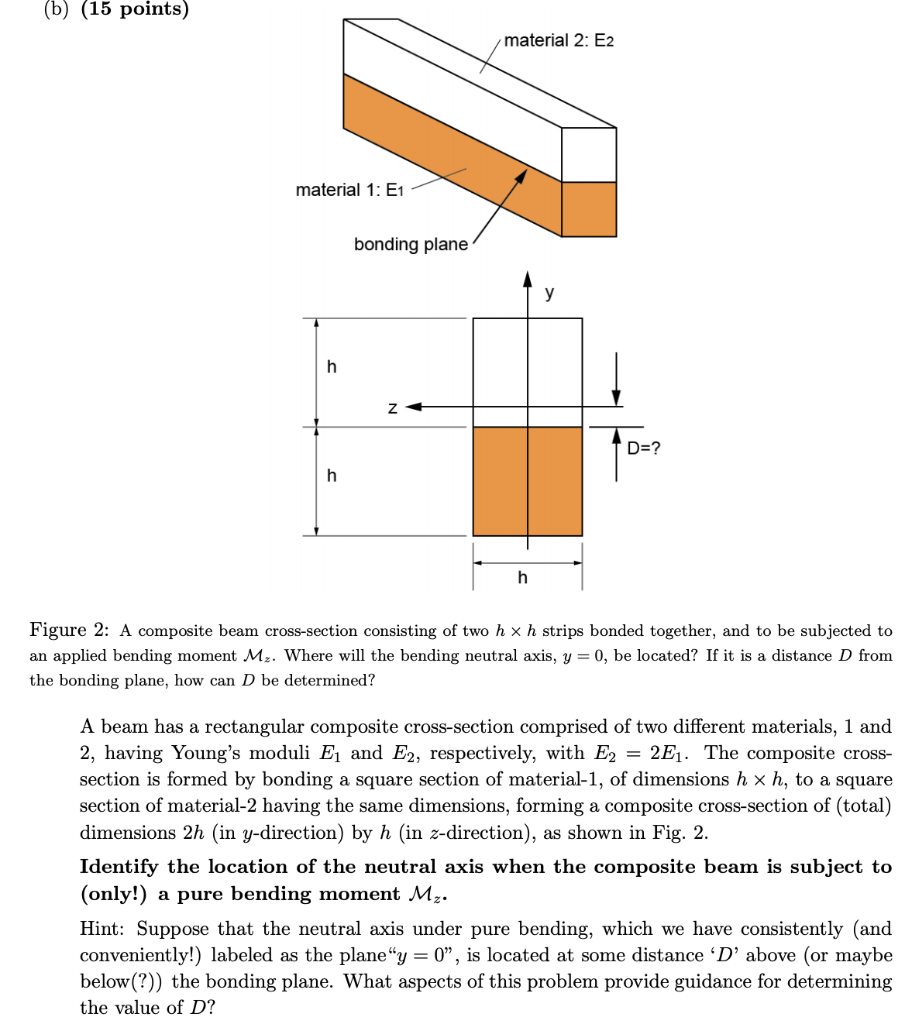 Solved (b) (15 points) material 2: E2 material 1: E1 bonding | Chegg.com