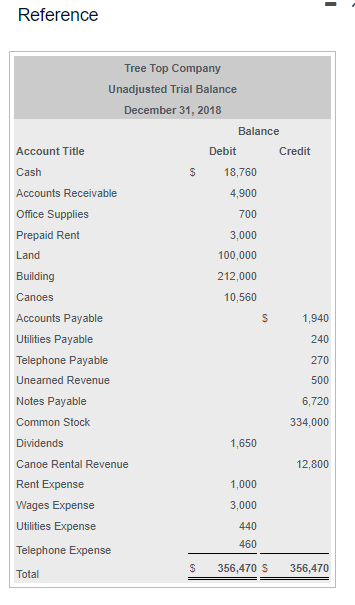 Tree Top Company completed the following transactions | Chegg.com