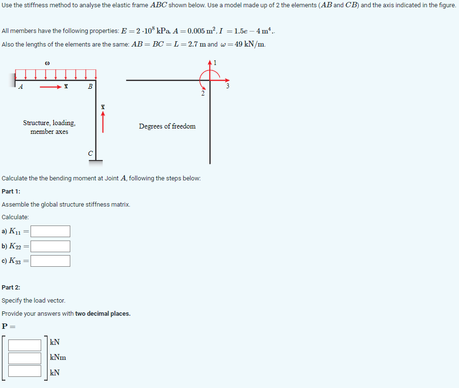 Solved Use the stiffness method to analyse the elastic frame | Chegg.com