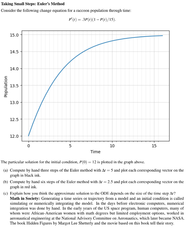 Solved Taking Small Steps: Euler's Method Consider the | Chegg.com