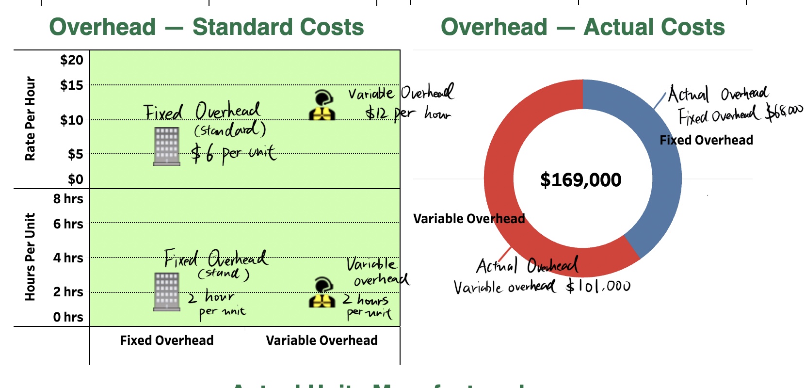 Solved Songsu Company is struggling to control costs. We are | Chegg.com