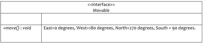 In java Implement Movable, GameObject, CmdCenter and | Chegg.com