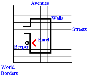 Avenues Walls Streets Karel Beeper World Borders | Chegg.com