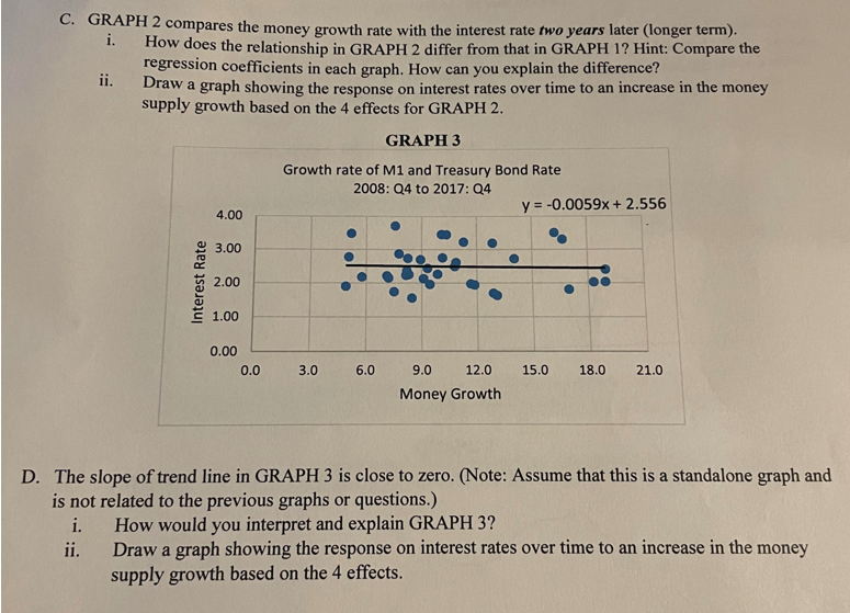 Solved C. GRAPH 2 compares the money growth rate with the | Chegg.com
