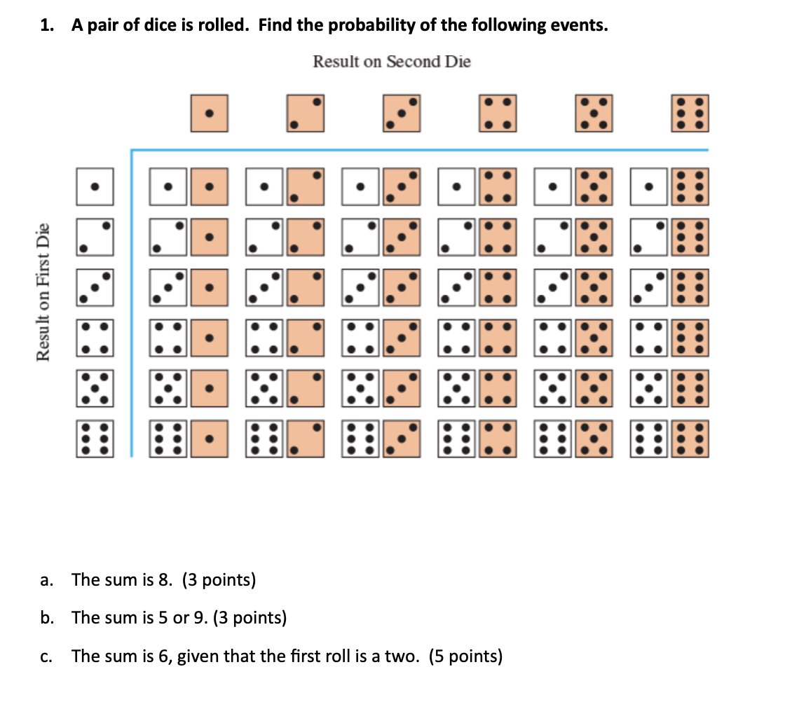 Solved 1. A pair of dice is rolled. Find the probability of | Chegg.com
