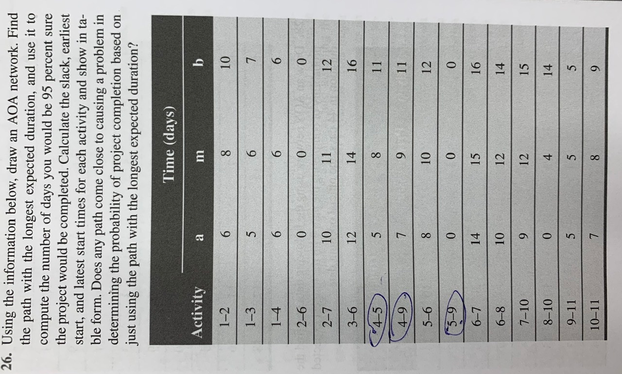 Solved 26. Using the information below, draw an AOA network. | Chegg.com