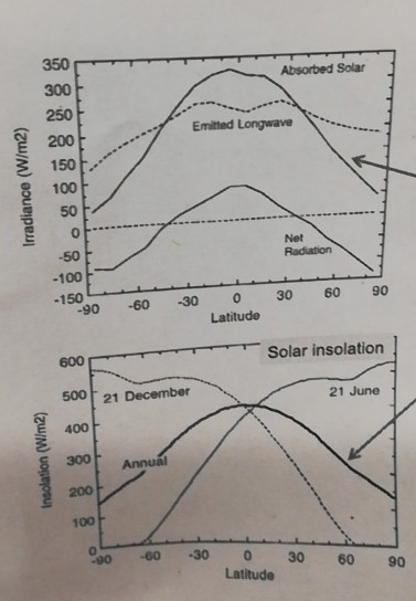 Solved what is the difference here, as shown by the graphs, | Chegg.com