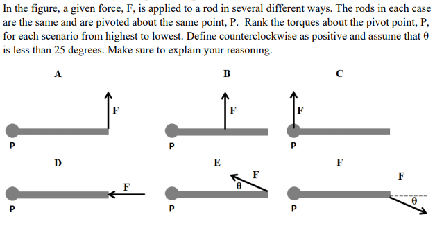 Solved In the figure, a given force, F, is applied to a rod | Chegg.com