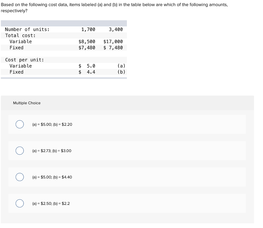 Solved Based on the following cost data, items labeled (a) | Chegg.com