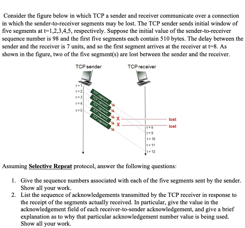 Solved Consider the figure below in which TCP a sender and | Chegg.com