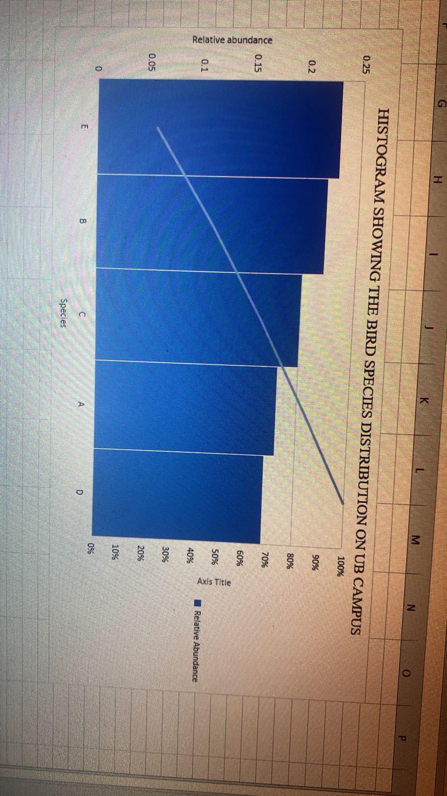 Interpret and explain the Relative Rank graph | Chegg.com