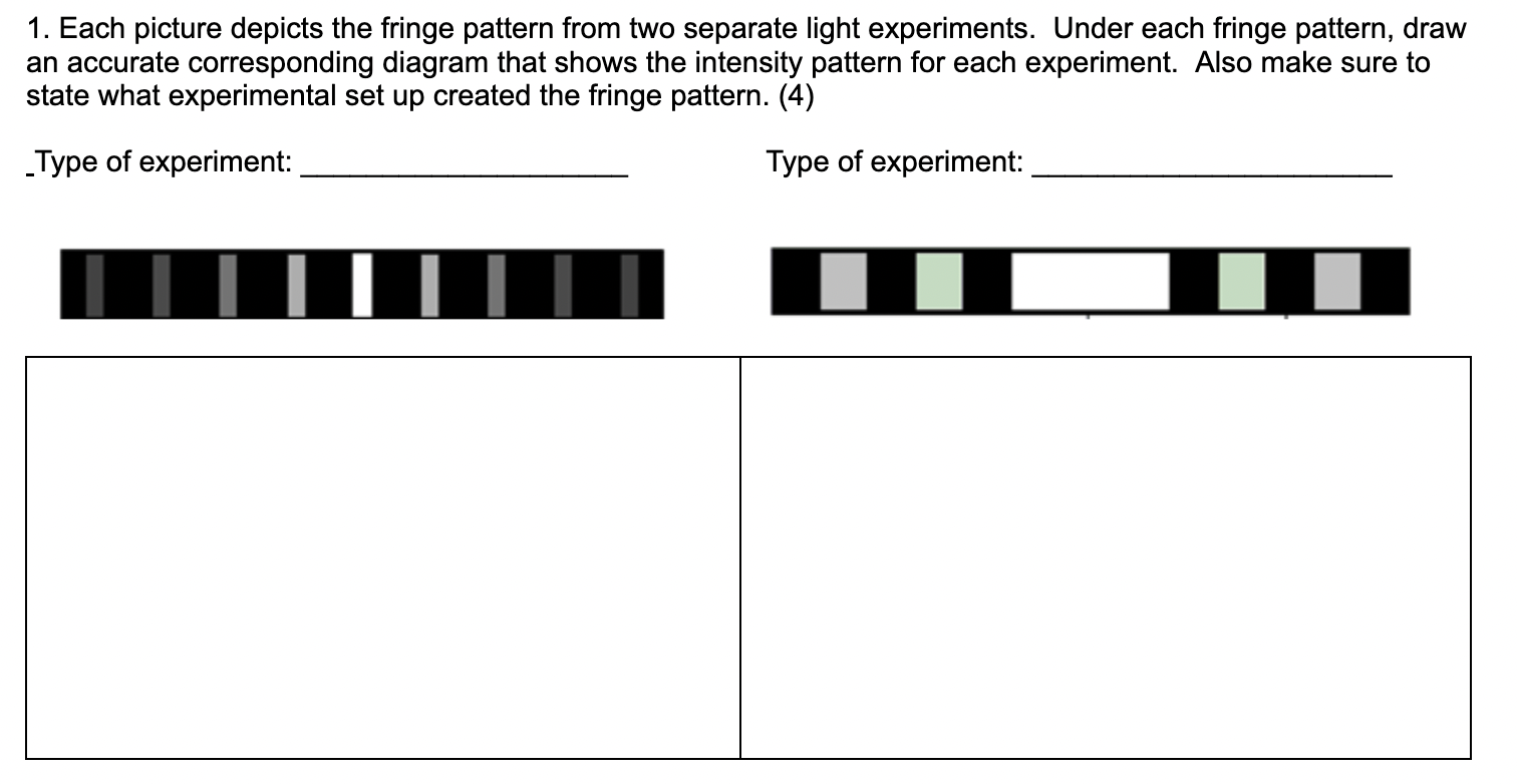 Solved 1. Each picture depicts the fringe pattern from two | Chegg.com