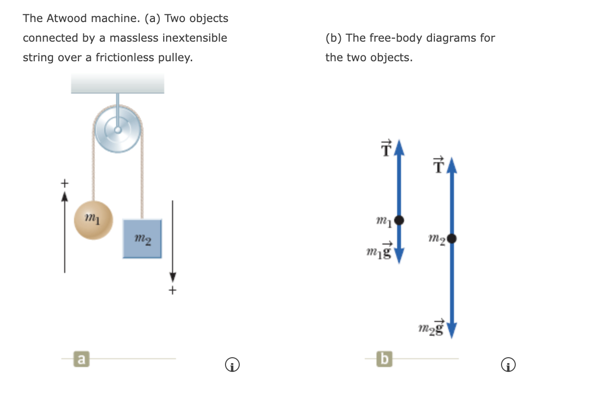 Solved Suppose that in the same Atwood setup, another string | Chegg.com