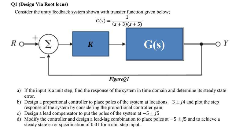 Solved Q1 (Design Via Root locus) Consider the unity | Chegg.com