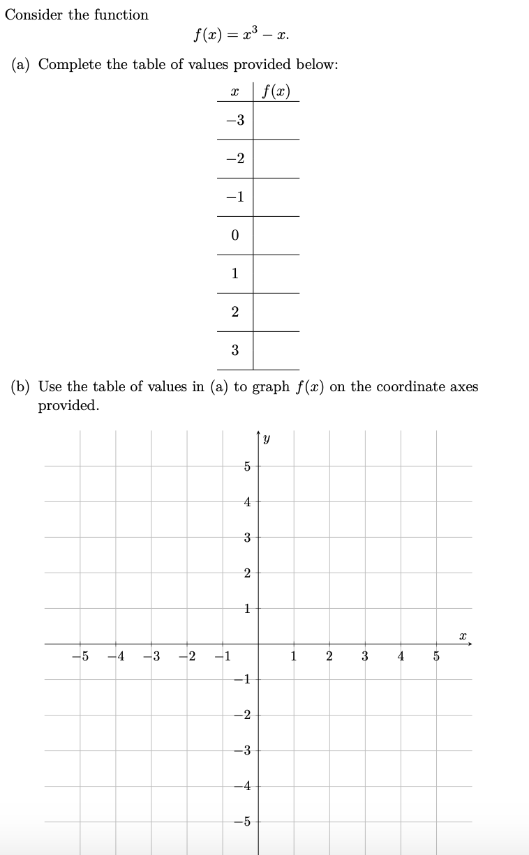 Solved Consider the function f(x) = x3 – x. (a) Complete the | Chegg.com