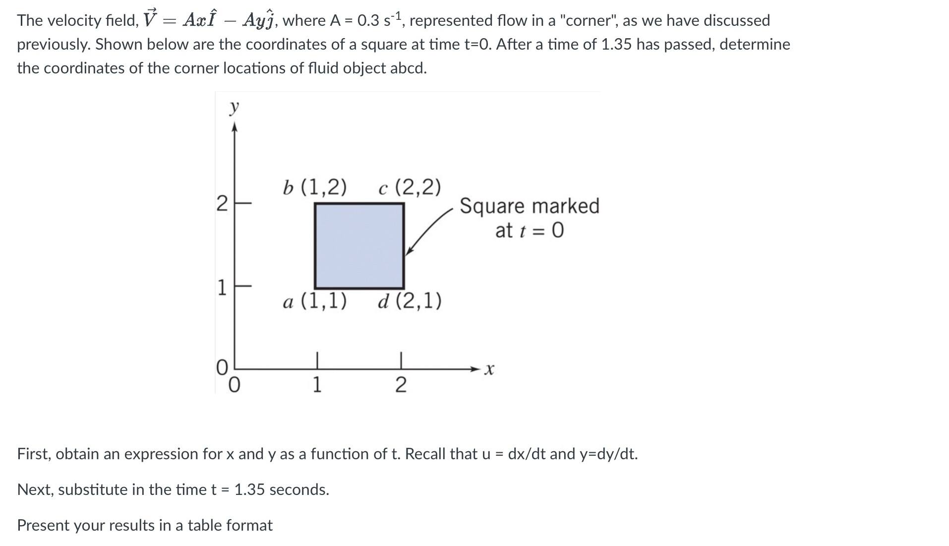 Solved The velocity field, V=AxI^−Ayj^, where A=0.3 s−1, | Chegg.com