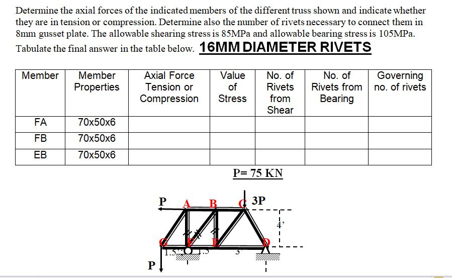 Solved Determine the axial forces of the indicated members | Chegg.com