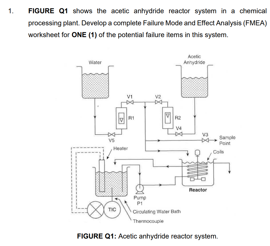 Solved FIGURE Q1 shows the acetic anhydride reactor system | Chegg.com