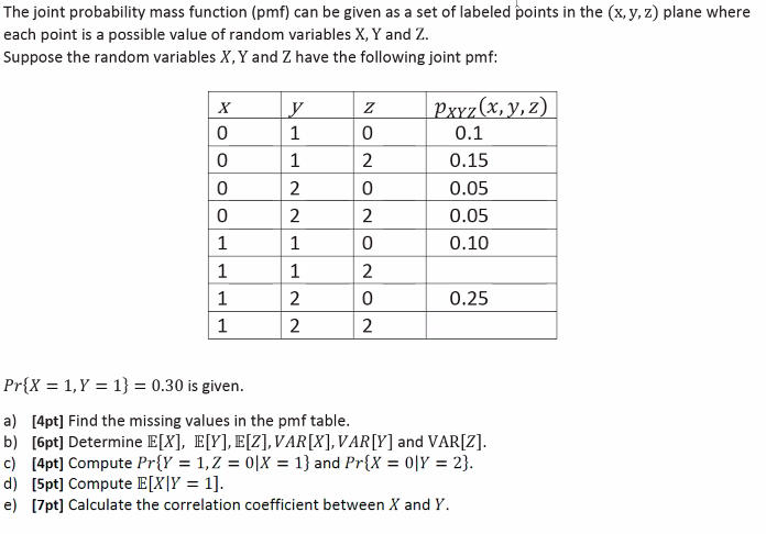 Solved The joint probability mass function (pmf) can be | Chegg.com