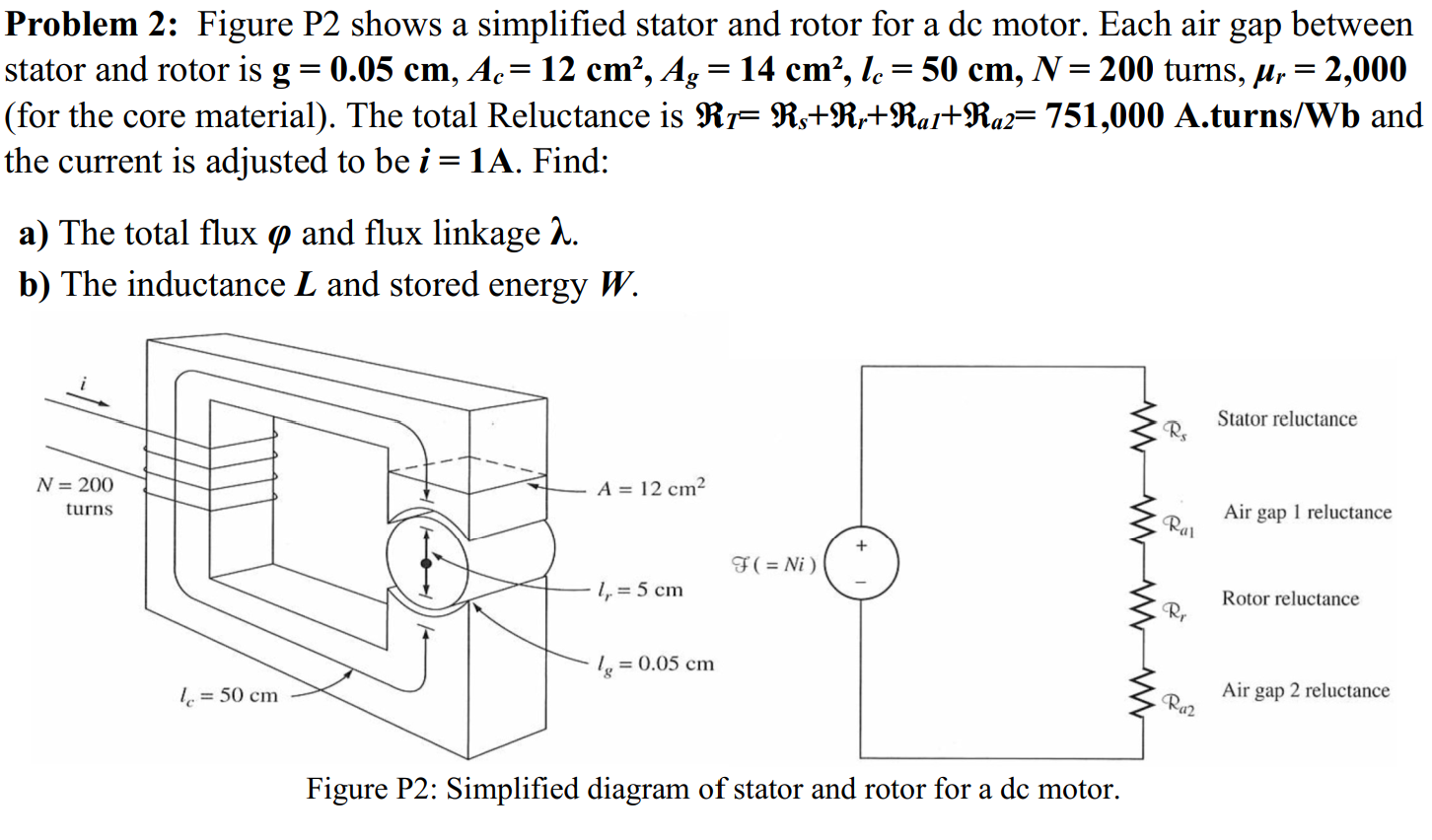 Solved a = Problem 2: Figure P2 shows a simplified stator | Chegg.com