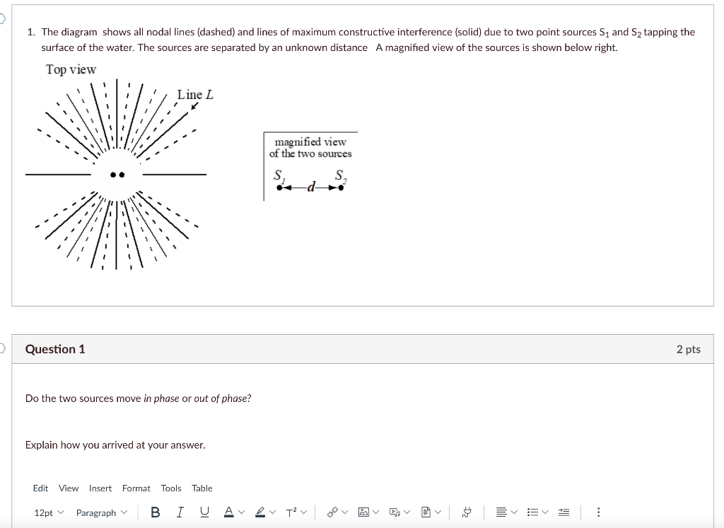 Solved 1. The diagram shows all nodal lines (dashed) and | Chegg.com