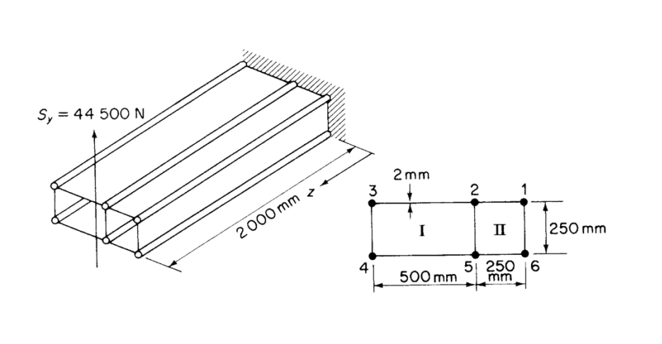 Solved (Mechanics of Aircraft Structures) Find the end | Chegg.com