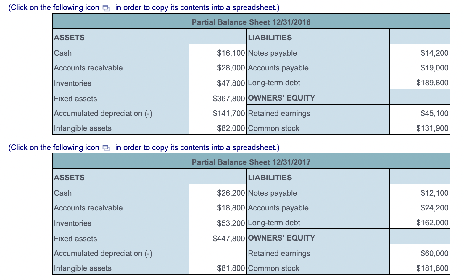 Solved Fixed assets. Use the data from the following | Chegg.com