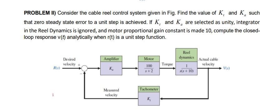 Solved PROBLEM II) Consider the cable reel control system | Chegg.com