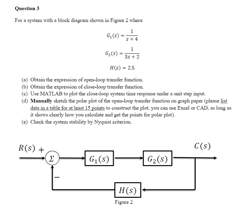 Solved For a system with a block diagram shown in Figure 2 | Chegg.com