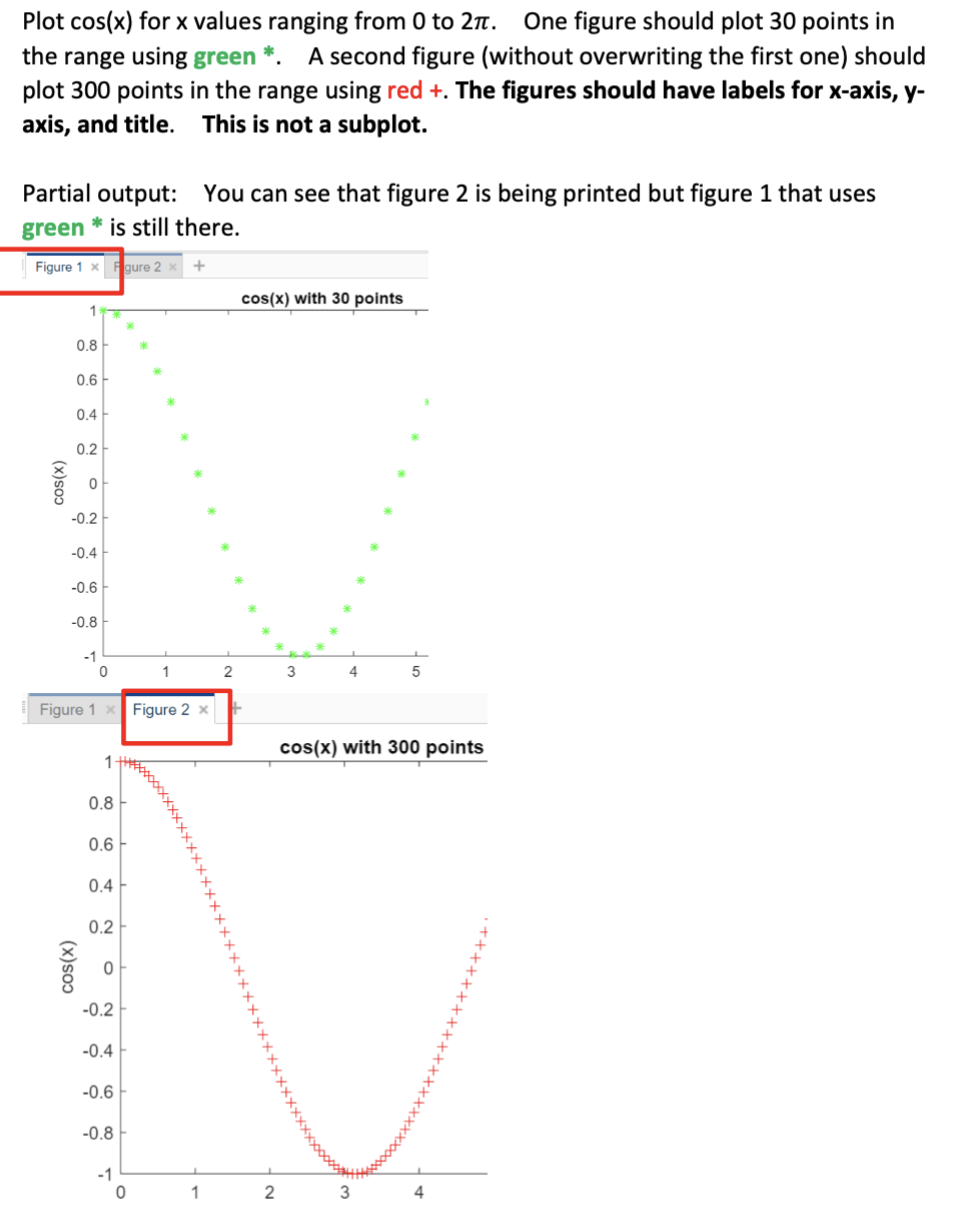 Solved Guide for coding 1). Use mnemonic variables 2). Use % | Chegg.com