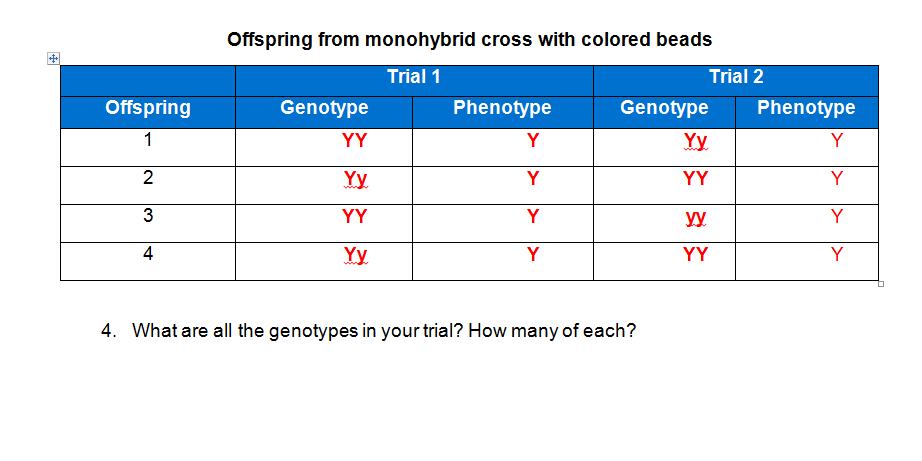 Solved Monohybrid Cross 1. Step 1 Punnett Square Yy Yy Yy Yy | Chegg.com