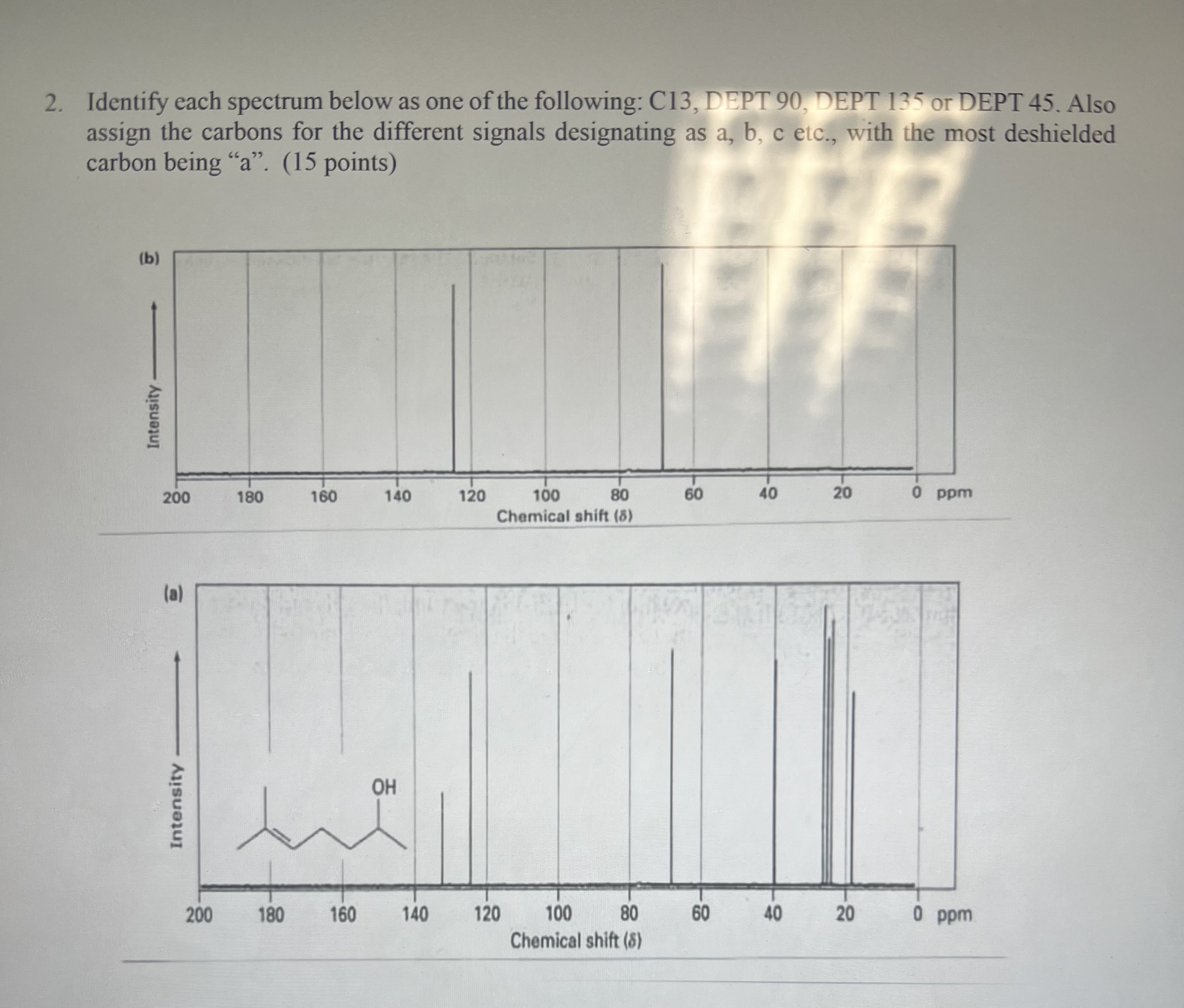 Solved 2. Identify each spectrum below as one of the | Chegg.com