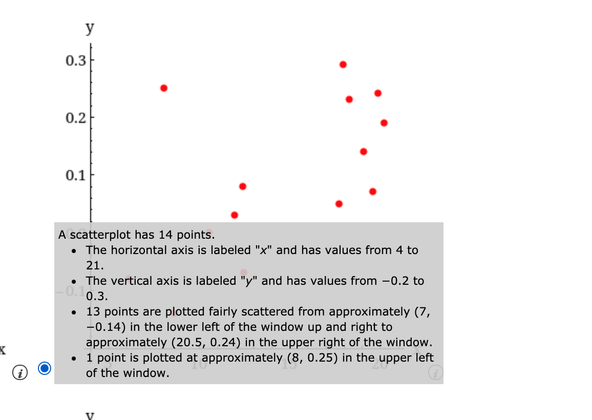 Solved The authors of the paper "Evaluating Existing | Chegg.com