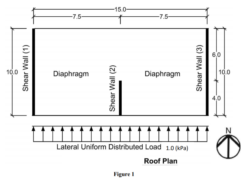 The lateral load resisting system in the S-N | Chegg.com