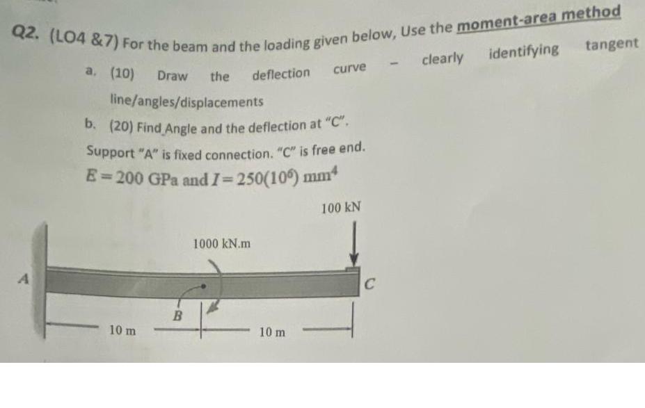 Solved a. (10) ﻿Draw the deflection curve - ﻿clearly | Chegg.com