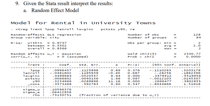 Solved 9. Given the Stata result interpret the results: a. | Chegg.com