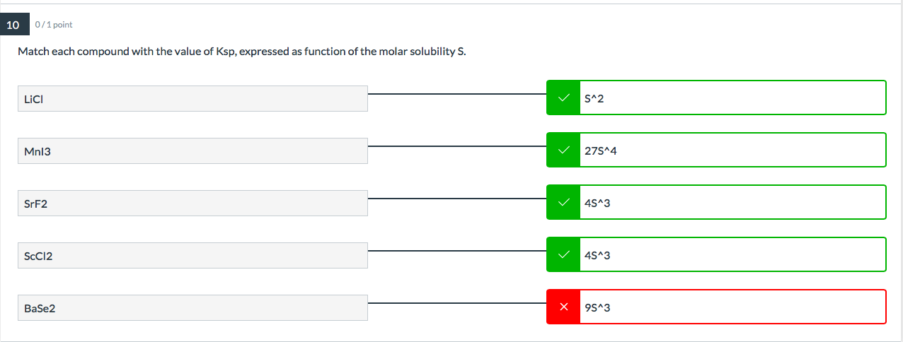 Solved 3 0/1 point Given the following Ksp chart, rank the | Chegg.com
