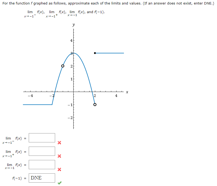 Solved For the function f graphed as follows, approximate | Chegg.com