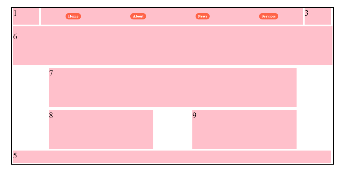Solved a. Using CSS Flexbox, modify the menu bar to look | Chegg.com