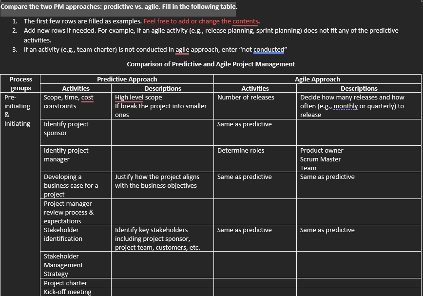 Solved Compare The Two Pm Approaches Predictive Vs Agile