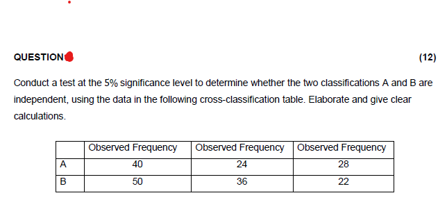 Solved Conduct a test at the 5% significance level to | Chegg.com