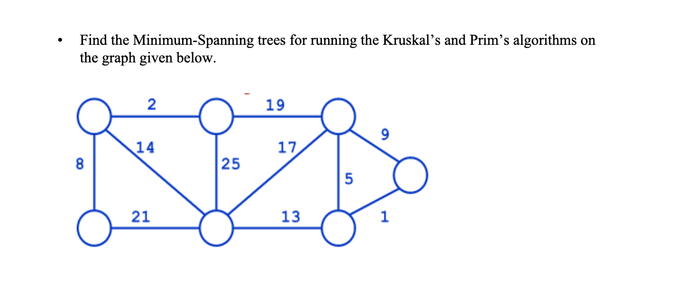Solved • Find the Minimum-Spanning trees for running the | Chegg.com