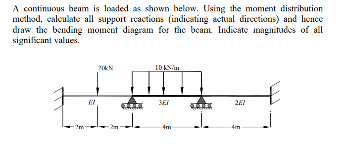 Solved A continuous beam is loaded as shown below. Using the | Chegg.com